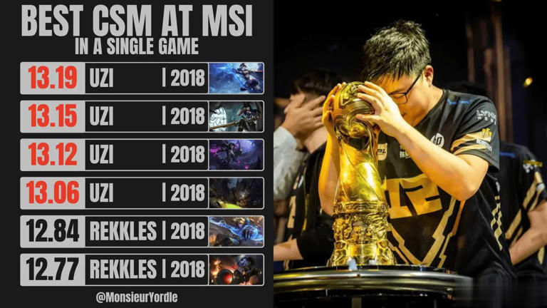 LPL第三赛段取消Solo赛！冠军中单锐评BLG队友互不信任