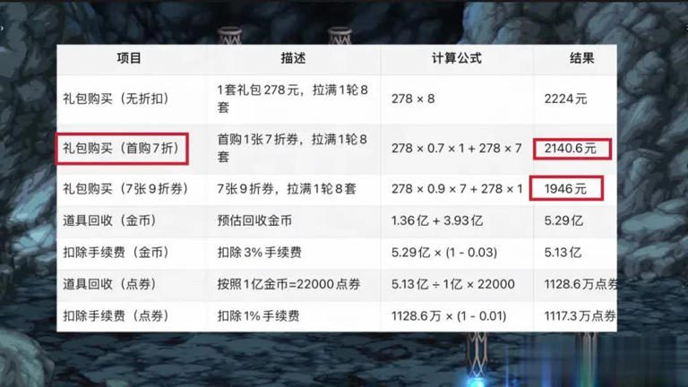 DNF夏日礼包终极回血指南！800元拿双龙武，回血率57%！