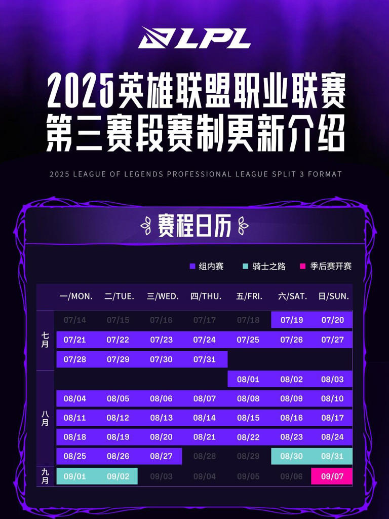 《英雄联盟》LPL 更新 2025 第三赛段赛制信息，季后赛取消决胜局 SOLO 选边