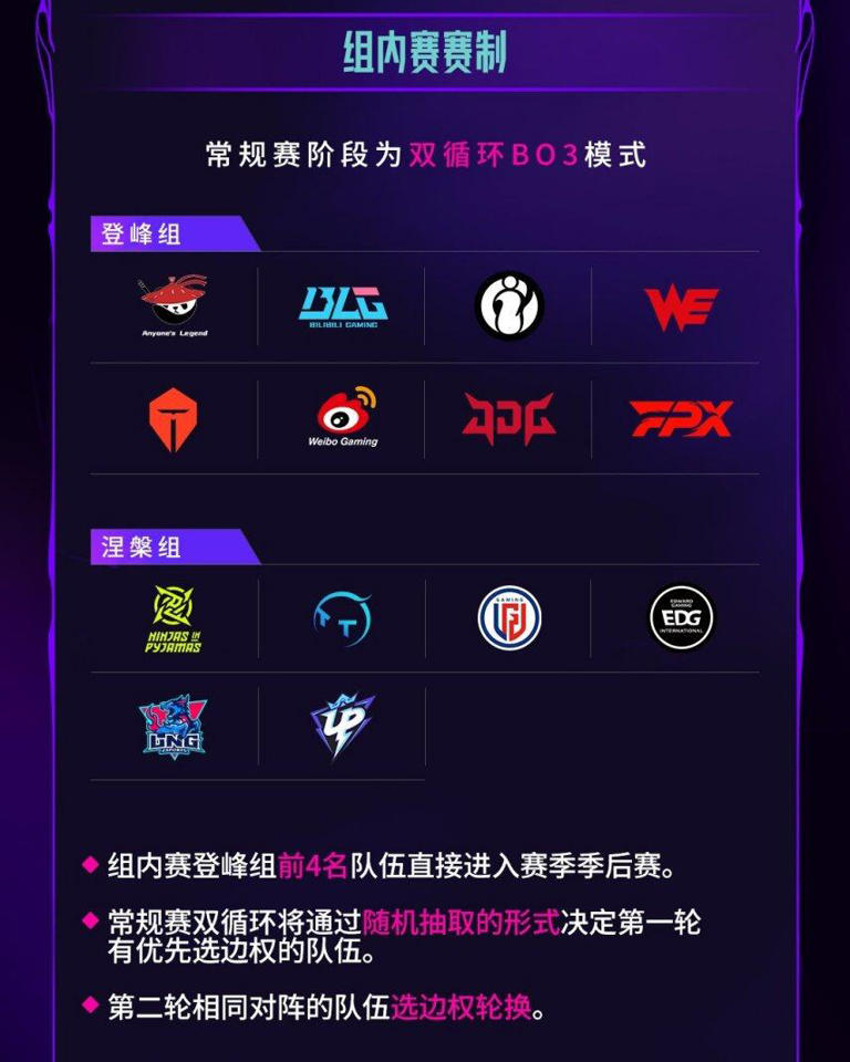 《英雄联盟》LPL 更新 2025 第三赛段赛制信息，季后赛取消决胜局 SOLO 选边