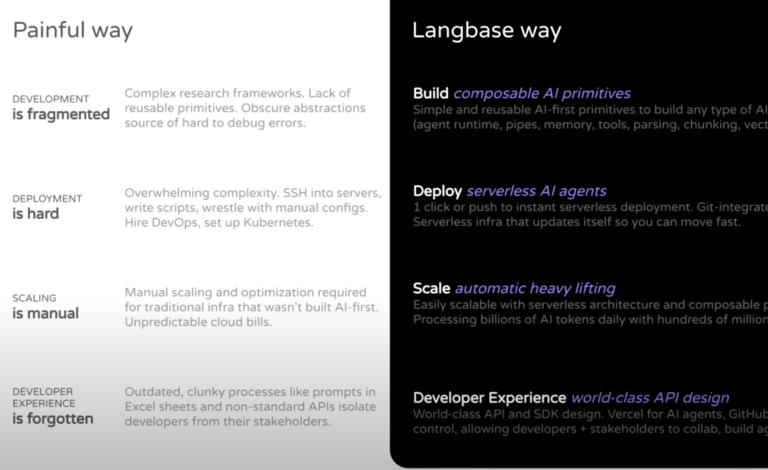 揭秘Cursor、Perplexity、Lovable的技术内幕：为什么它们都选择“反框架”路线