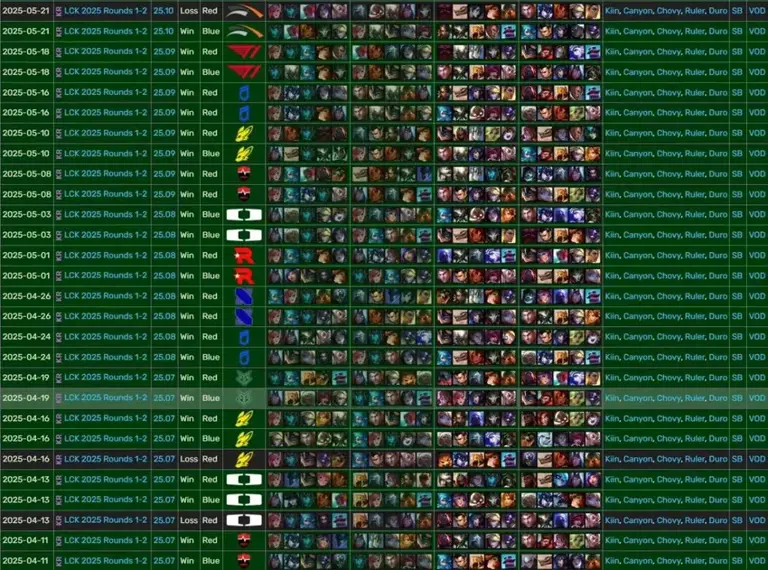 “MSI最极限的AD操作”火了，冲脸丝血反杀三人，赛后采访暗讽LPL