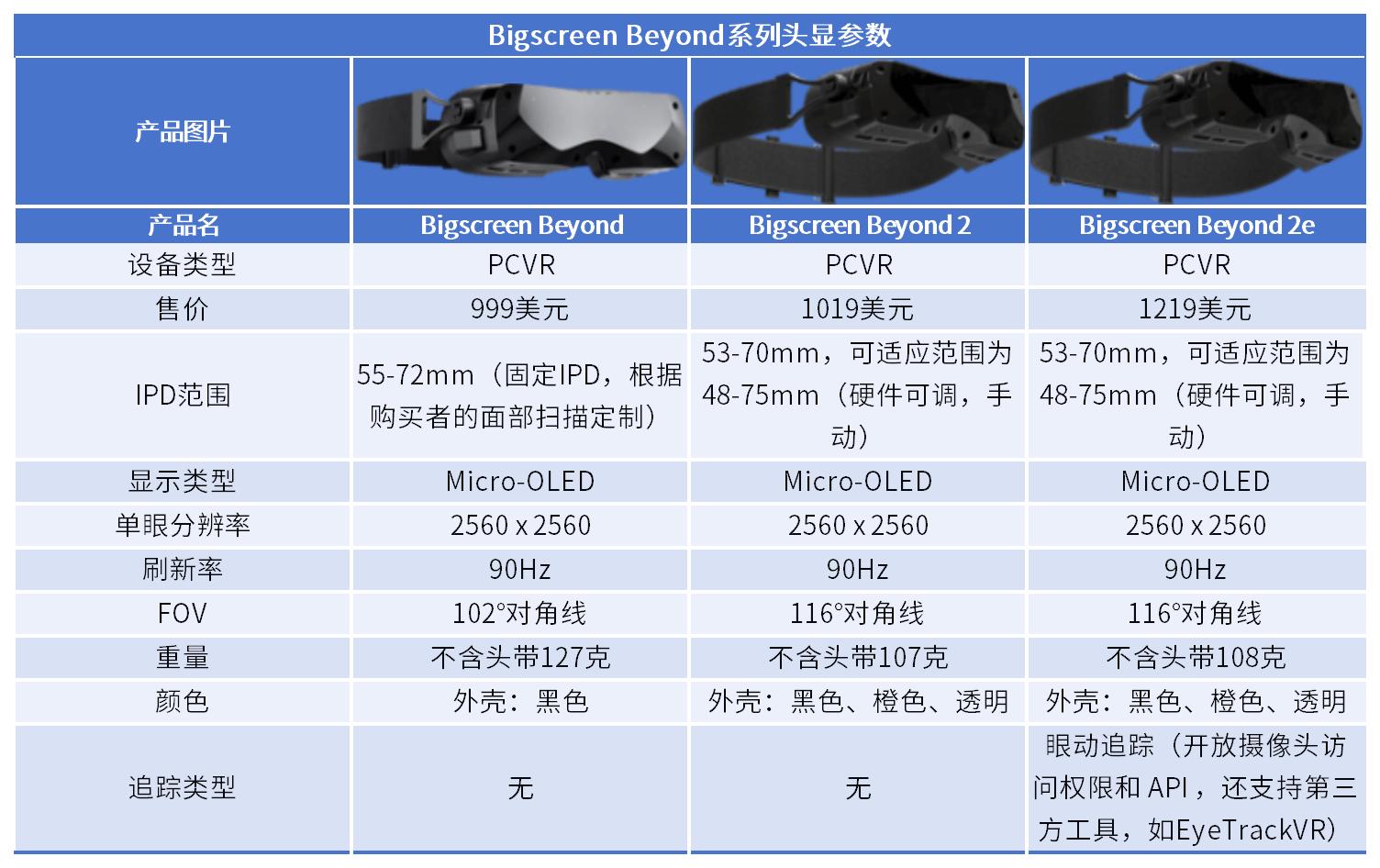 官方拆机：被用户“托举”出的Bigscreen Beyond 2e能有多大提升？