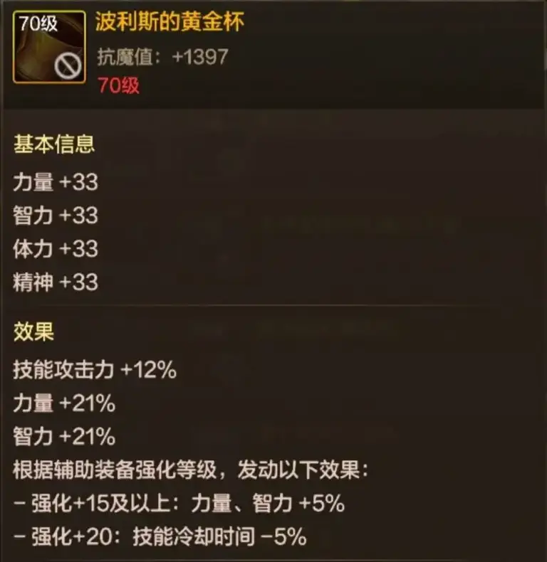 DNF手游确定了！新版本上线12个左槽，“T0”万金油左槽出炉