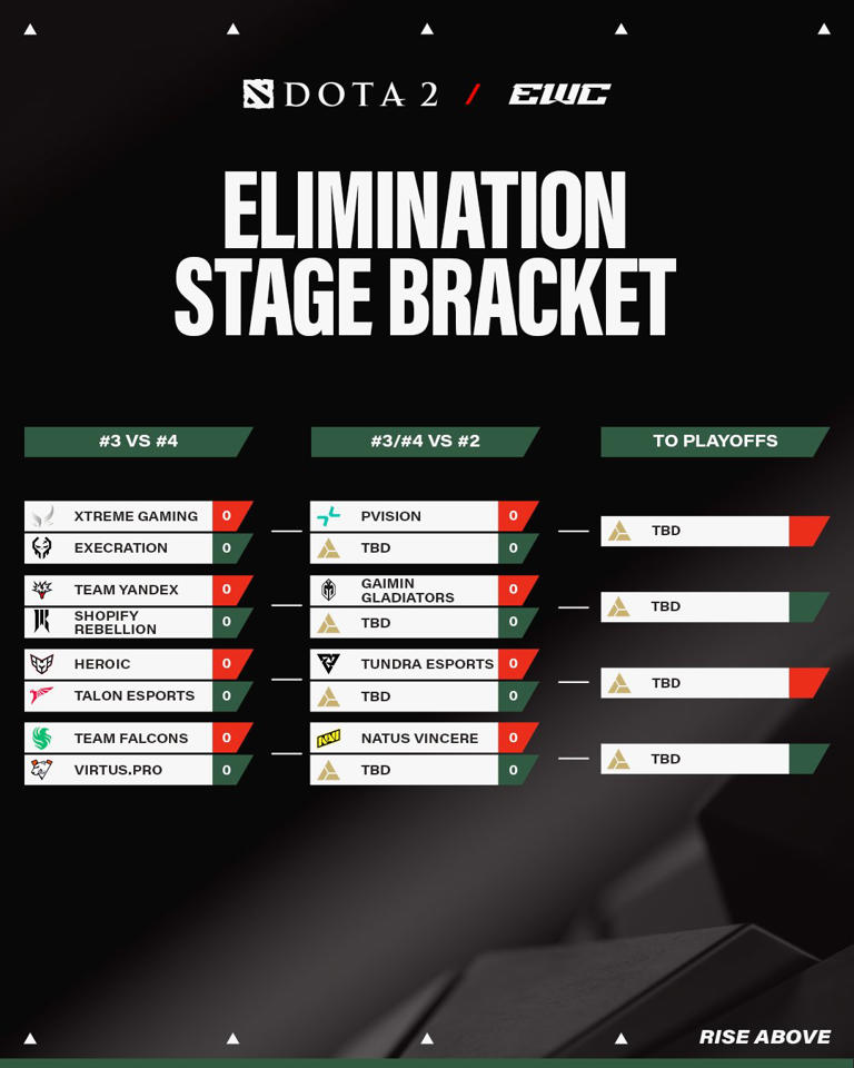 EWC焦点汇总Day4：首冠产生；VKG晋级Apex总决赛