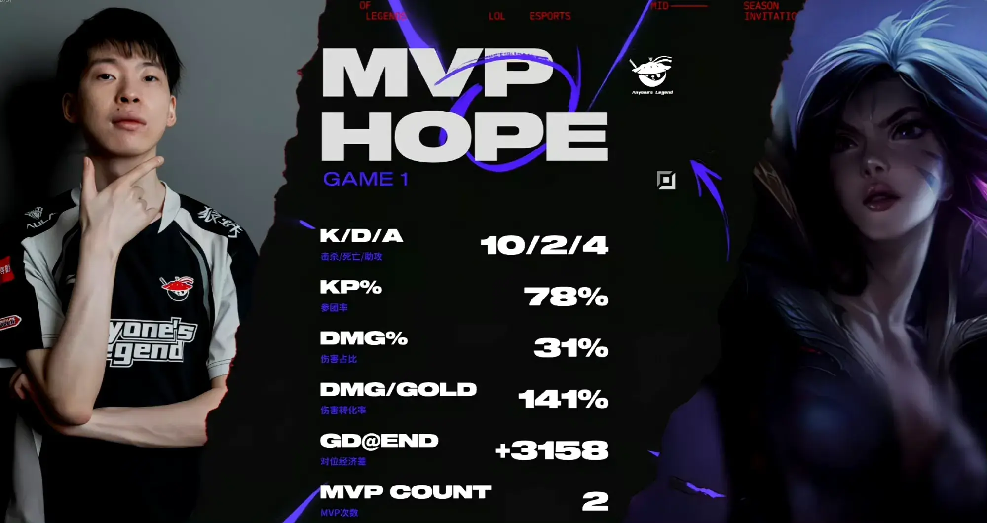 AL遗憾淘汰！T1 3-2 AL，晋级总决赛！圣枪哥被Doran打出巨大GAP