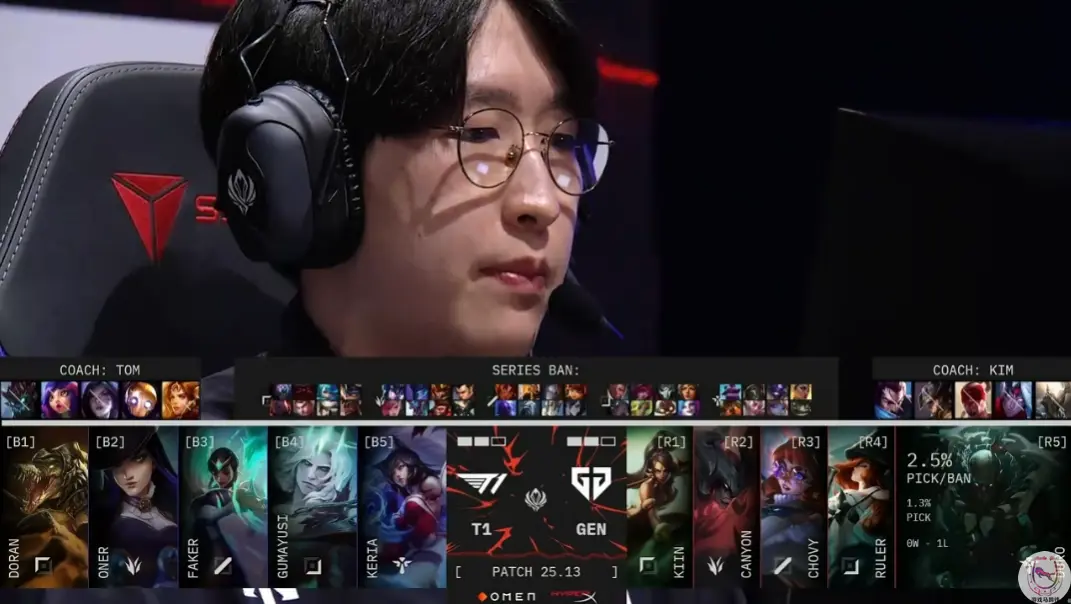 LOL：GenG击败T1卫冕MSI冠军！Chovy斩获FMVP