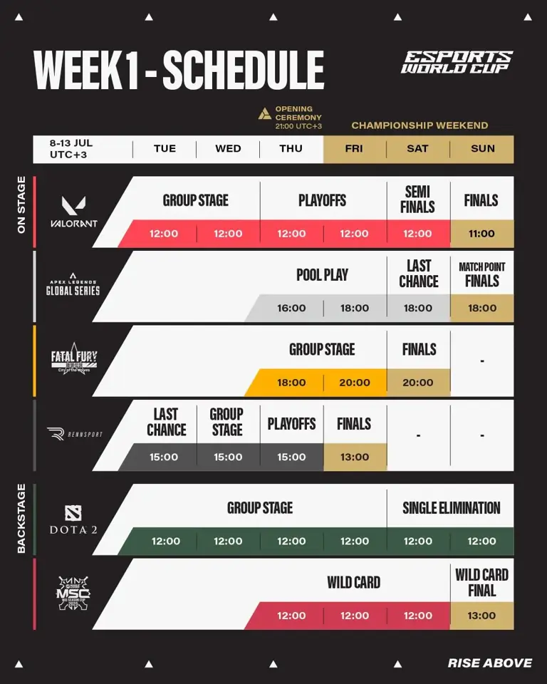 EWC焦点汇总Day6：VKG夺魁Apex英雄；TH夺冠无畏契约