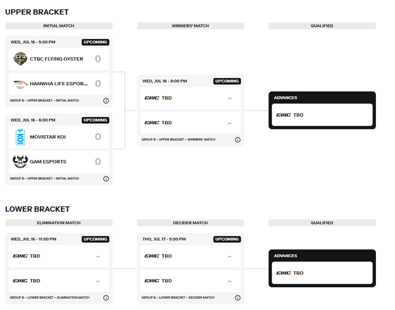 电竞世界杯LOL赛程：揭幕战HLE打CFO，八强GEN和BLG半区先打