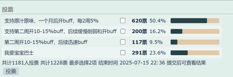 魔兽世界怀旧服：国服核心玩家投票，超半数支持HICC晚开BUFF，享受原汁原味