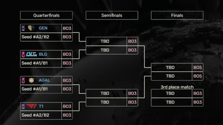 LOL石油杯赛程出炉！BLG和GEN同区