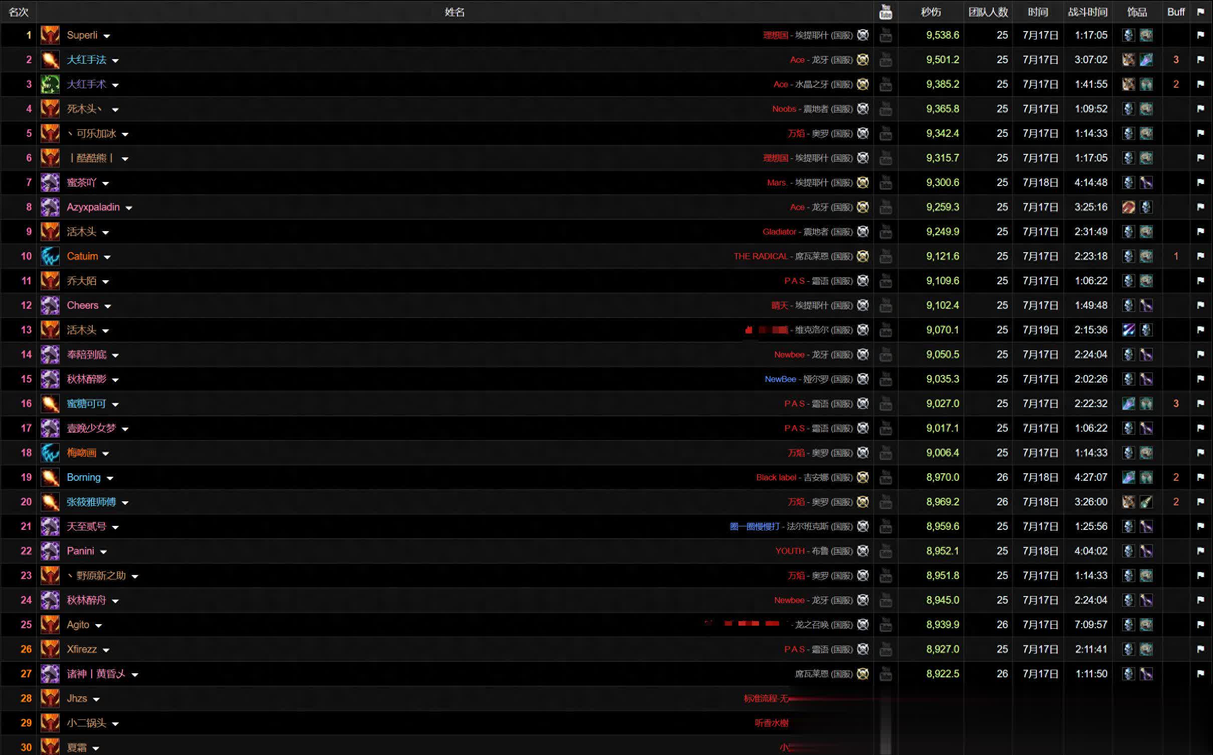 魔兽世界：两大DPS天花板霸榜HICC前30，狂暴战国服首登顶
