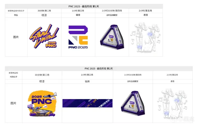 【原创攻略】PNC 2025国内掉宝CDK汇总（持续更新，建议收藏）