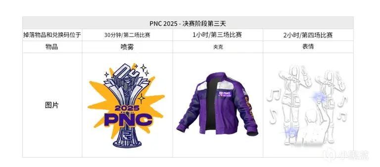 【原创攻略】PNC 2025国内掉宝CDK汇总（持续更新，建议收藏）