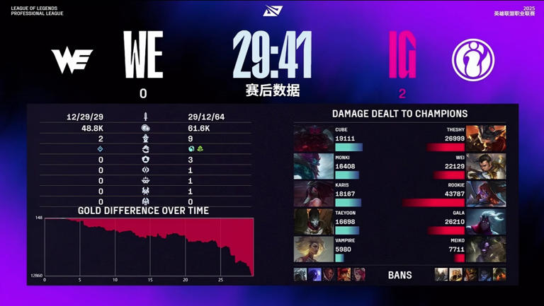 Rookie单杀王牌Meiko神操作，IG大胜黑马！