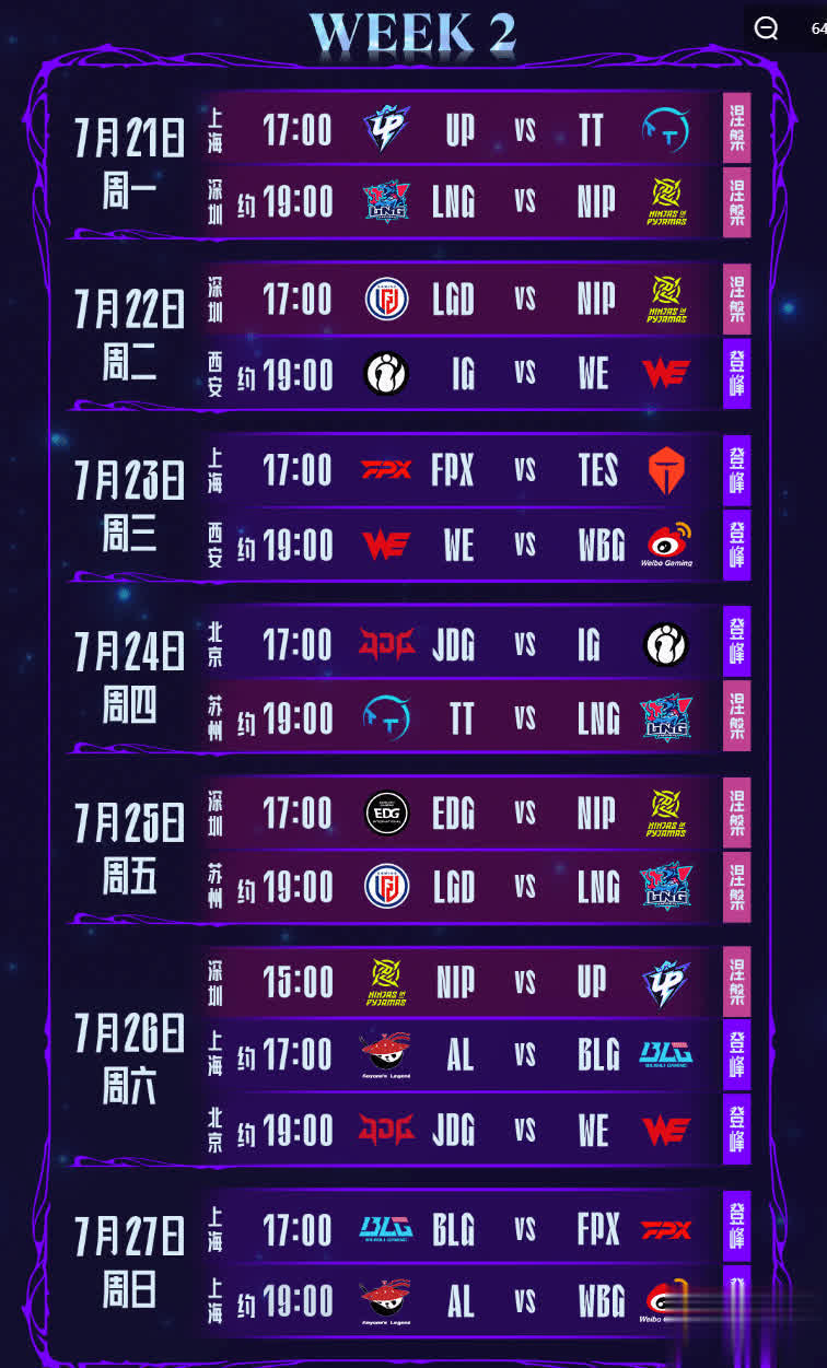 LPL第三阶段：NIP零封LNG，“幼麟”折戟！