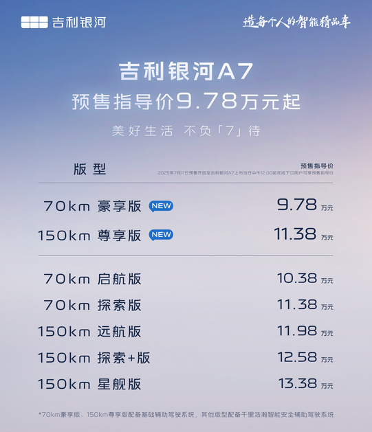 2L级馈电油耗、2100+综合续航、路特斯团队调校，银河A7即将8月上市
