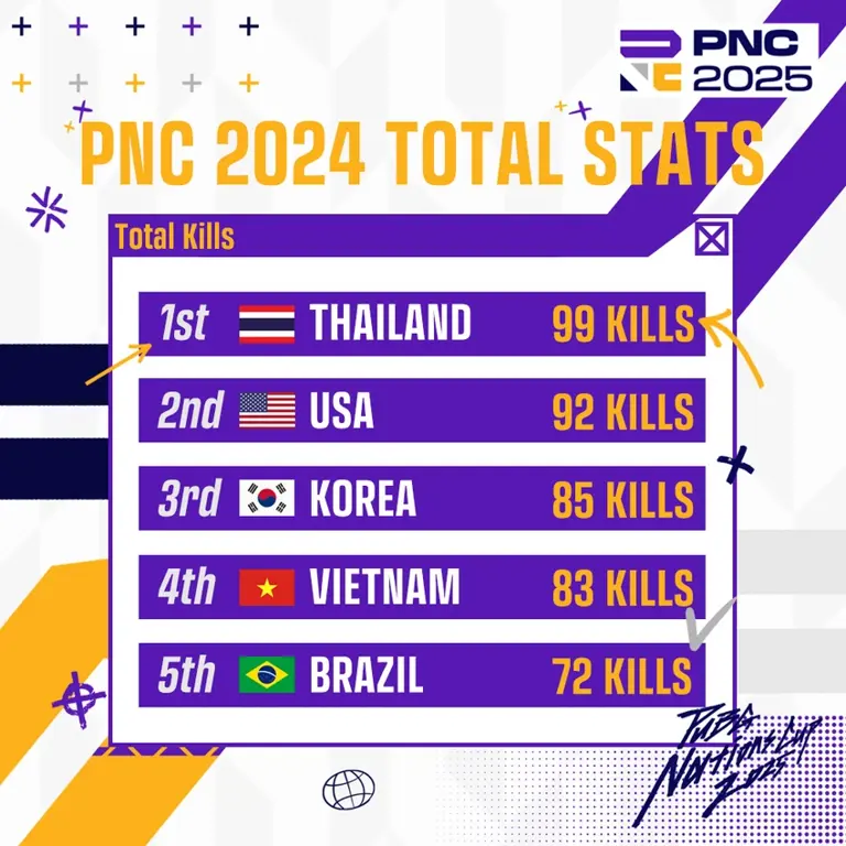 【PNC2025】PNC 2025 ：5 个有趣的统计数据，不一样的预测视角