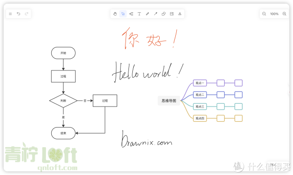 把白板搬进你的 NAS：Drawnix 部署全流程指南