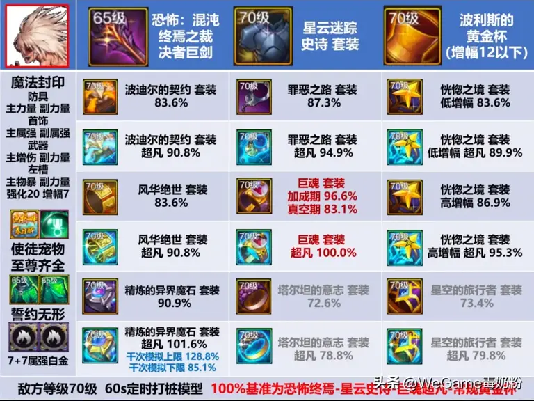 DNF手游：70级装备四大误区！史诗排名就是乐子，爆率限制9成玩家