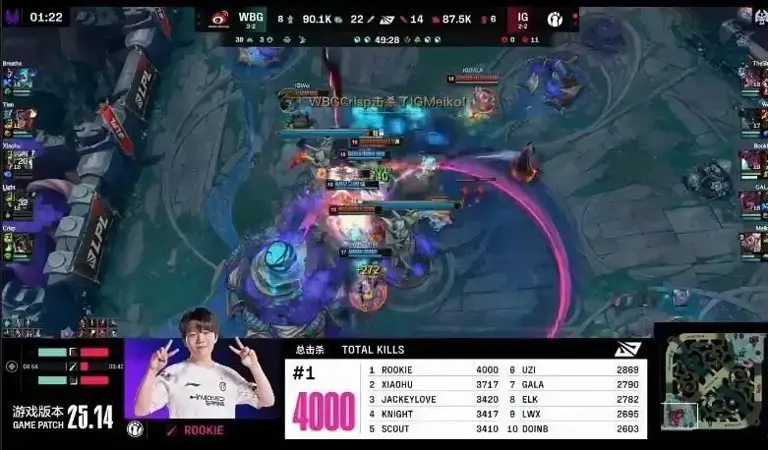 “Rookie燃尽仅剩鸡架图”火了，荣升LPL第一人，职业生涯4000杀