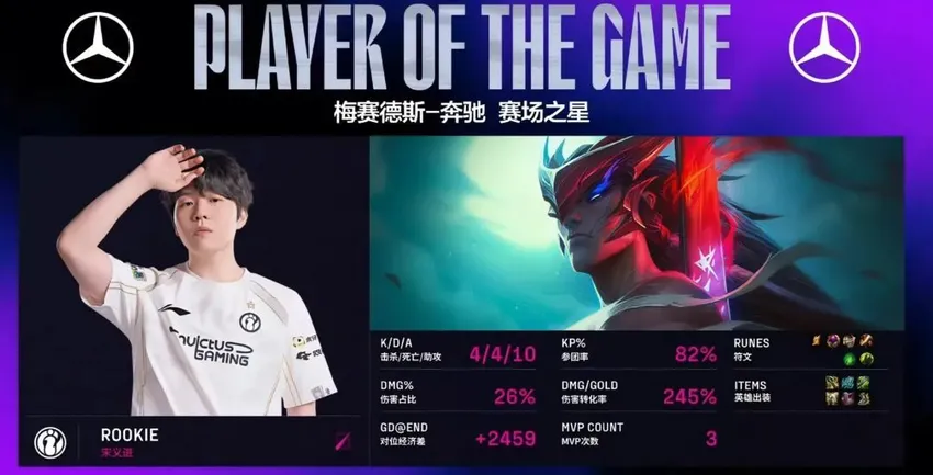 “Rookie燃尽仅剩鸡架图”火了，荣升LPL第一人，职业生涯4000杀