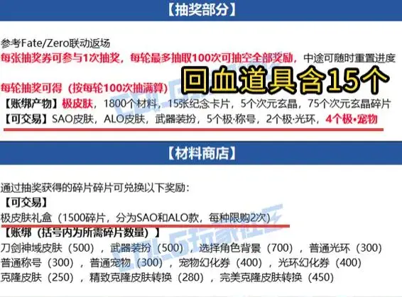DNF：皮肤4000万能电表倒转？SAO礼包回血引热议，成本200不到