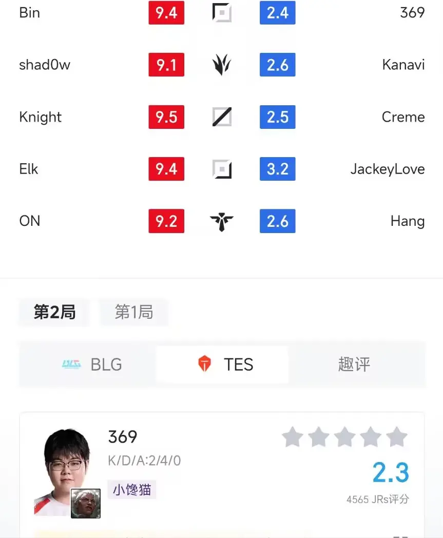 LPL国一上单风评爆炸！冠军教练怒喷369是混子，耽误JKL职业生涯