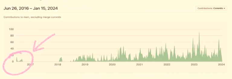 年度最大黑马出现了？一个为讲PPT临时造的语言，热度碾压Go、Python，直逼Rust，Stack Overflow特别点赞！