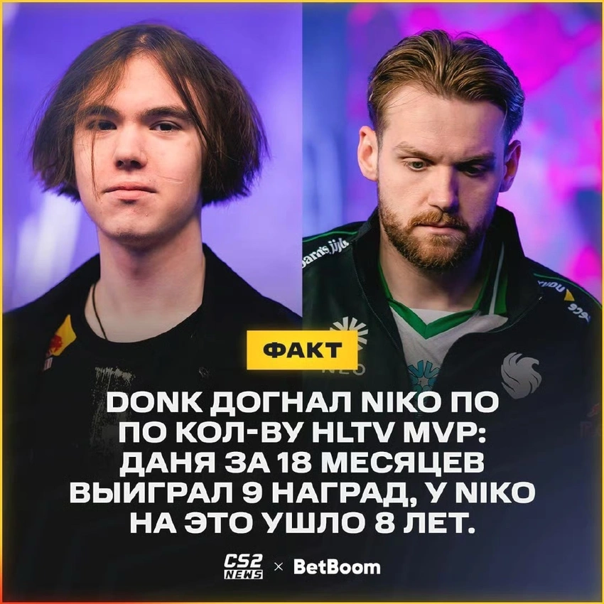 追平Niko！donk排名第五！