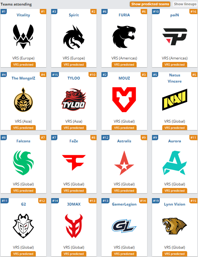 V社公布八月VRS世界排名：TYLOO第十，基本稳获IEM成都直邀