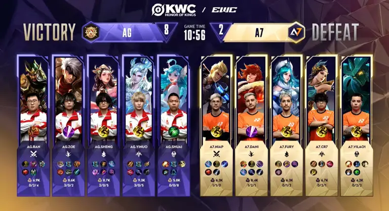 EWC首日，KPL赛区双喜临门，AG携手TTG晋级半决赛，两场都是4比0