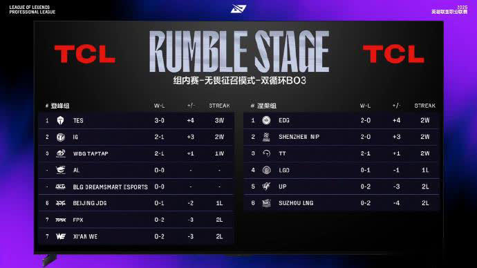 LPL“涅槃打野”彻底洗白！2连MVP带队取胜，赛后采访险些落泪