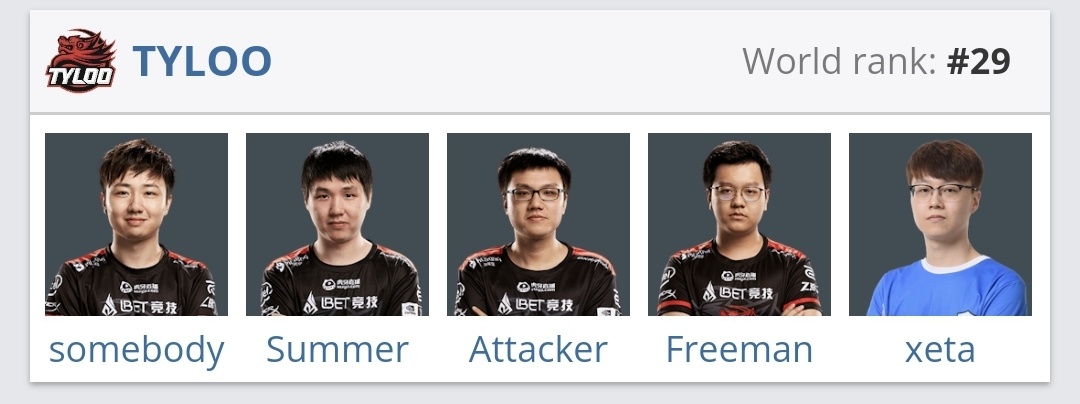 汗水铸就辉煌之路：CS战队历代阵容发展史-TYLOO/RA/LVG篇