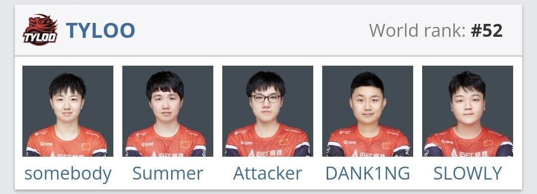 汗水铸就辉煌之路：CS战队历代阵容发展史-TYLOO/RA/LVG篇