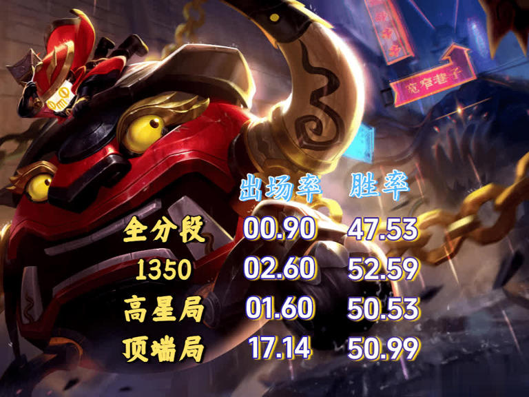 S40辅助梯度：断层严重，T0四星连珠“瑶朵菜”携手T3