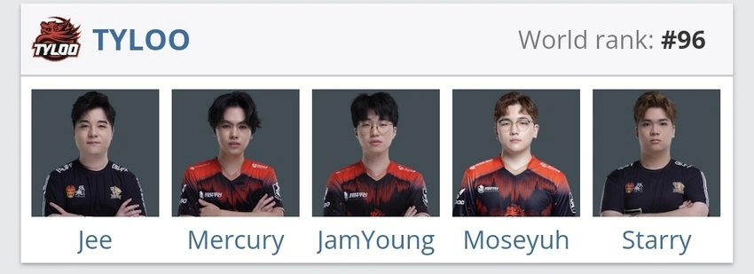 汗水铸就辉煌之路：CS战队历代阵容发展史-TYLOO/RA/LVG篇