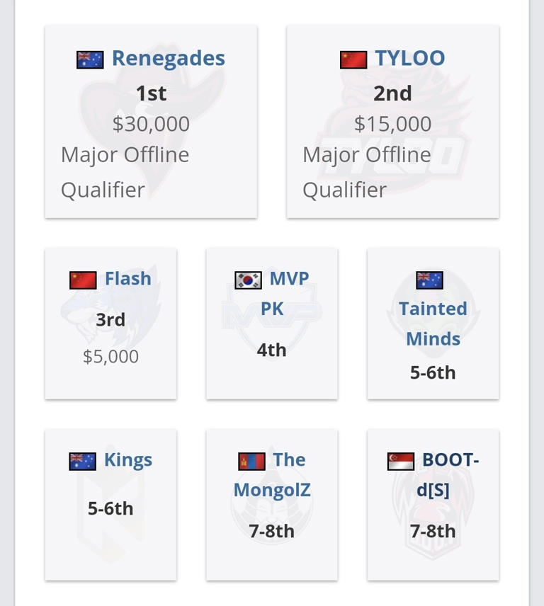 汗水铸就辉煌之路：CS战队历代阵容发展史-TYLOO/RA/LVG篇