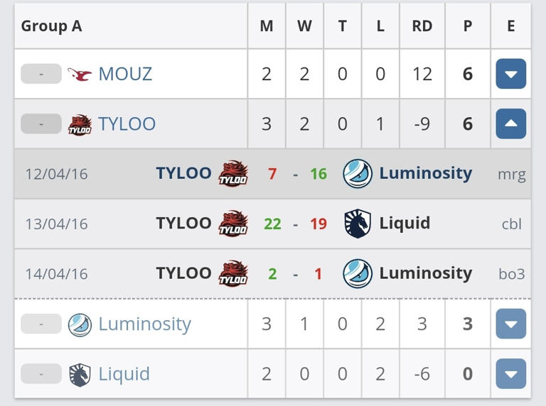 汗水铸就辉煌之路：CS战队历代阵容发展史-TYLOO/RA/LVG篇