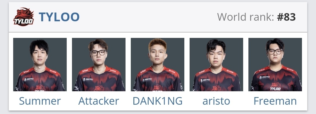 汗水铸就辉煌之路：CS战队历代阵容发展史-TYLOO/RA/LVG篇