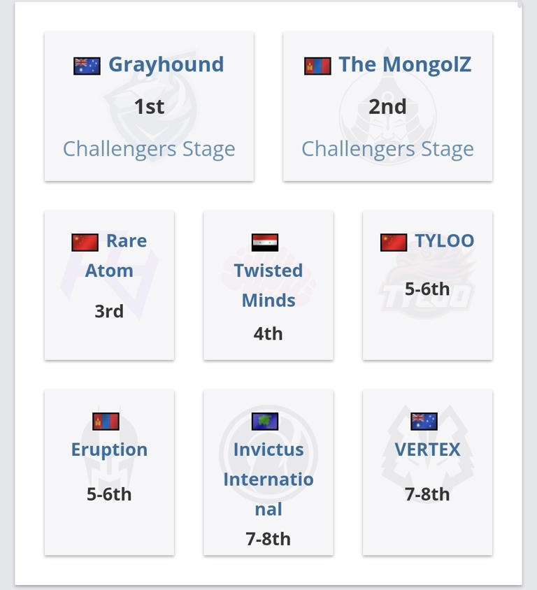 汗水铸就辉煌之路：CS战队历代阵容发展史-TYLOO/RA/LVG篇