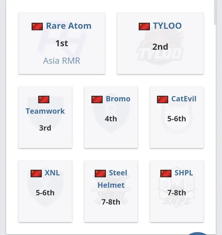 汗水铸就辉煌之路：CS战队历代阵容发展史-TYLOO/RA/LVG篇