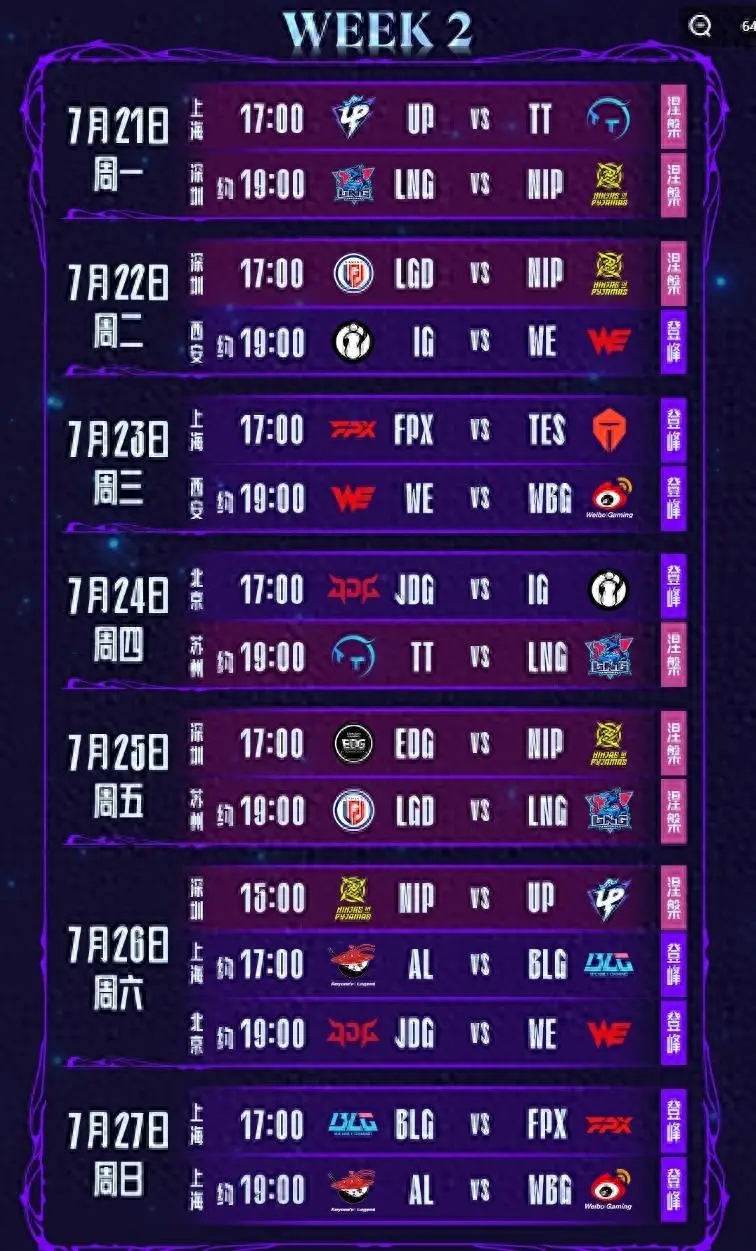 LPL第三阶段：EDG零封NIP，Doinb头发白染了