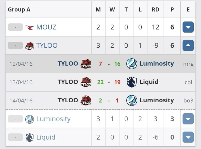 汗水铸就辉煌之路：CS战队历代阵容发展史-TYLOO/RA/LVG篇