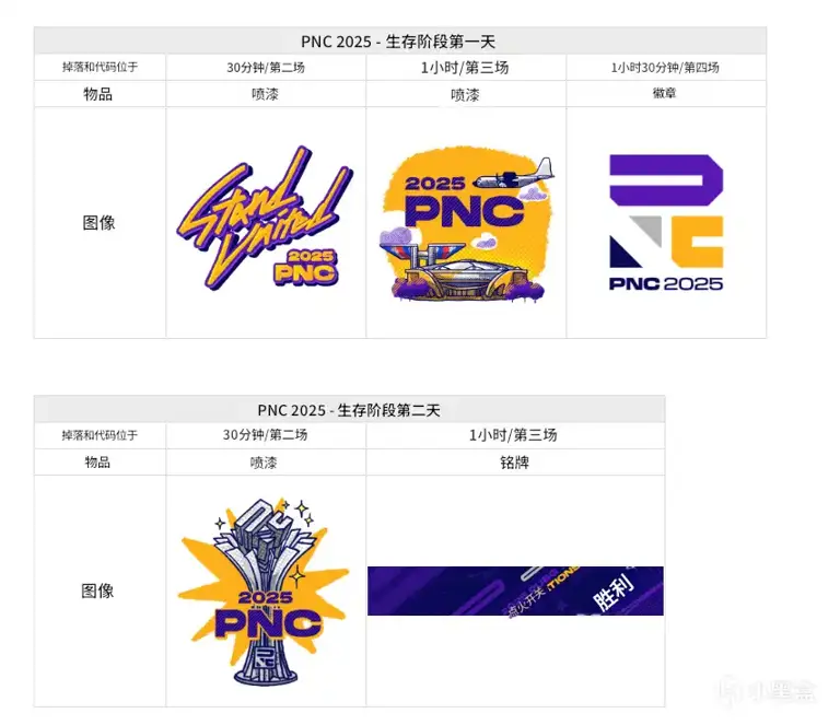 【原创攻略】PNC 2025国内掉宝CDK汇总（持续更新，建议收藏）