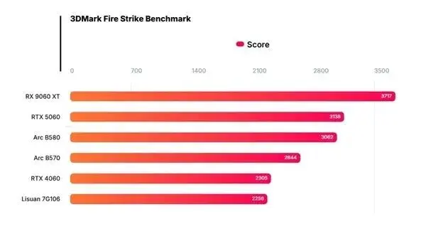 砺算科技第一代TrueGPU显卡性能实测，中国首款6nm真自研GPU