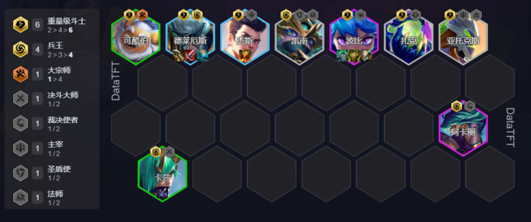 《云顶之弈》S15新赛季三大T0阵容！抢先上分快人一步！