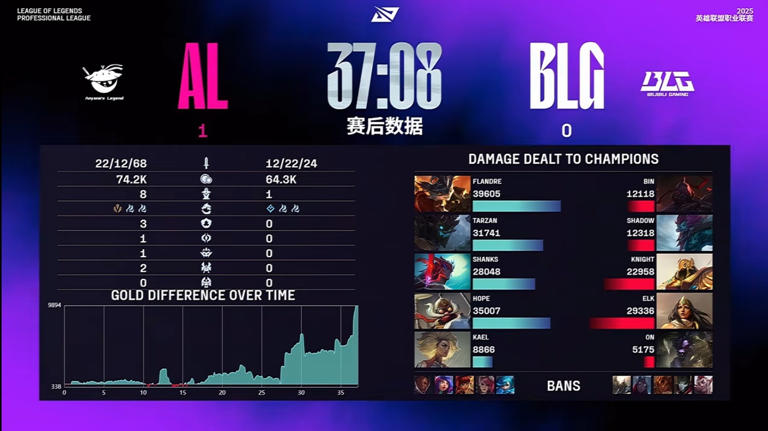 BLG2-1击败AL！shadow首秀节奏起飞