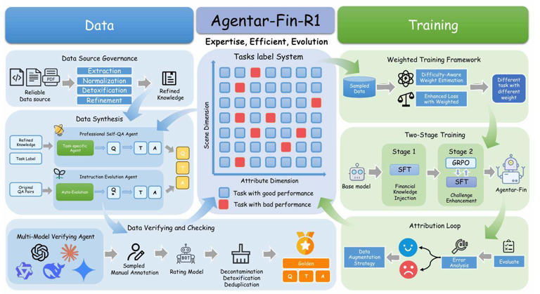 蚂蚁数科发布金融AI新突破：Agentar-Fin-R1大模型引领智能金融时代