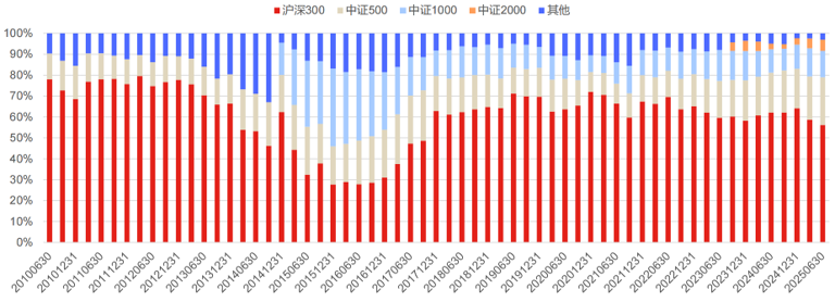 小盘火热，年内涨幅超40%的中证2000增强ETF（159552）提示风险